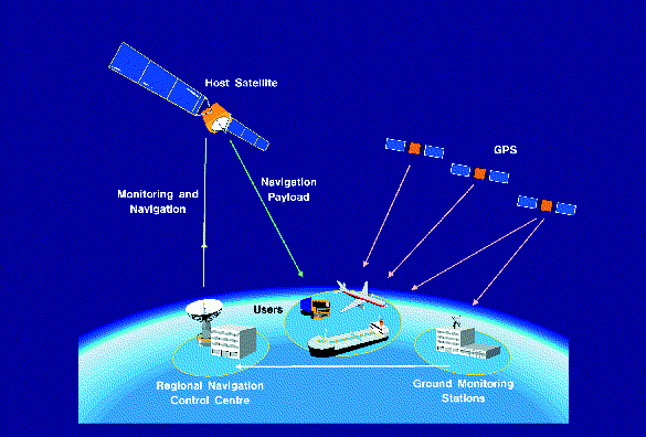 The Telecommunications Programme