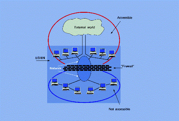A Security Policy for ESRIN's Services