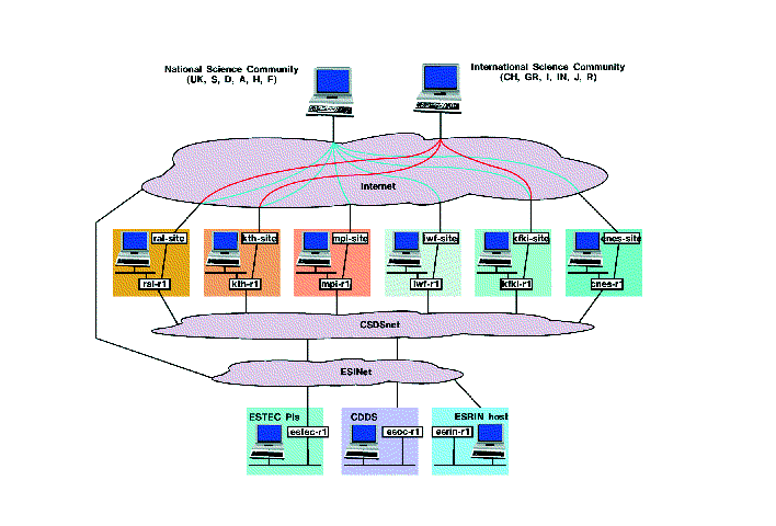 Collection and Dissemination of Cluster Data