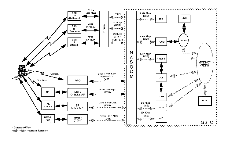 The SOHO Ground Segment and Operations