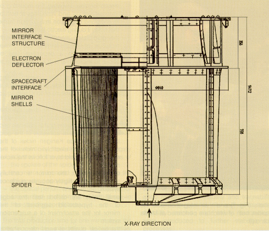 Producing the X-Ray Mirrors for ESA's XMM Spacecraft