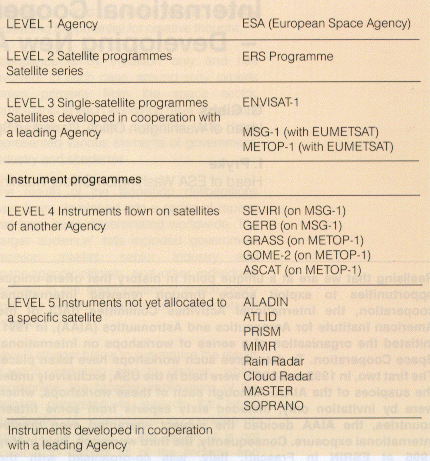 Serving the Earth-Observation Community: The CEOS Dossier