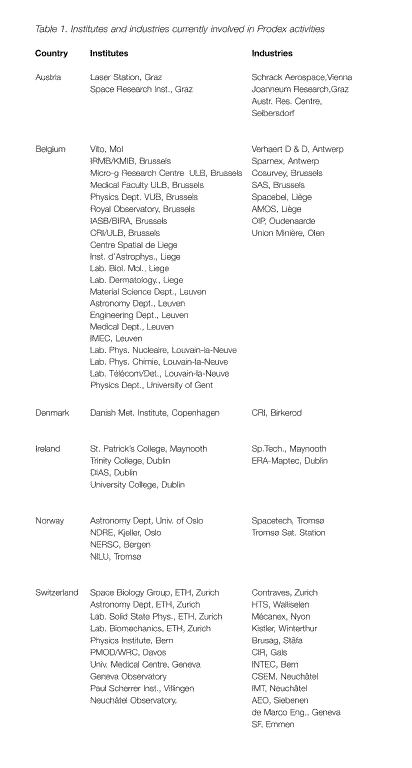 Prodex - The First 10 Years