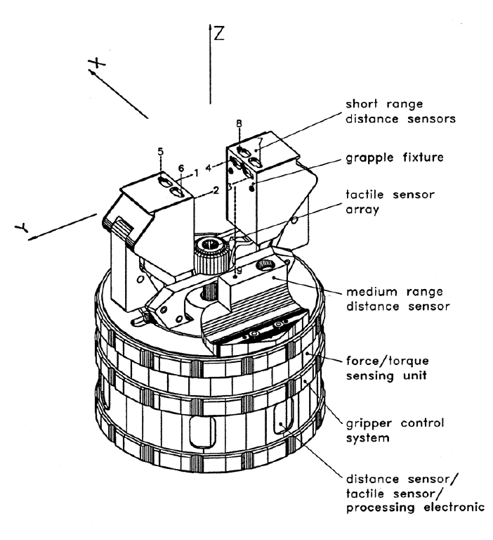 Preparing a New Generation of Space Robots