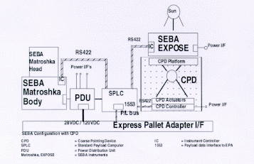 Technical Description of the SPACE EXPOSURE BIOLOGY ASSEMBLY (SEBA) ESA ...
