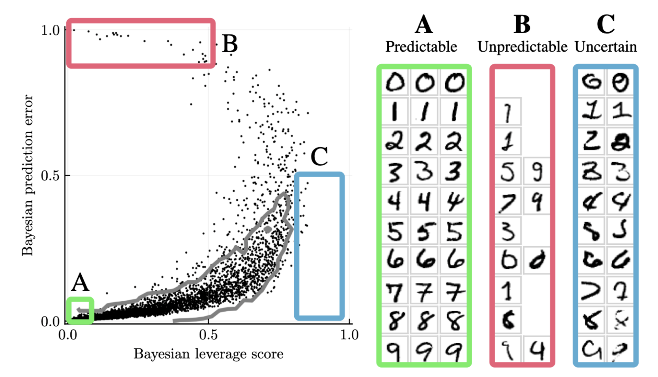 Memory Maps to Understand Models | ACT of ESA