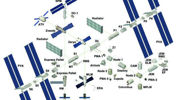 Building the International Space Station / International Space Station ...
