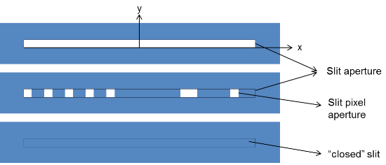 ESA - Smart Slit Assembly (SSA)