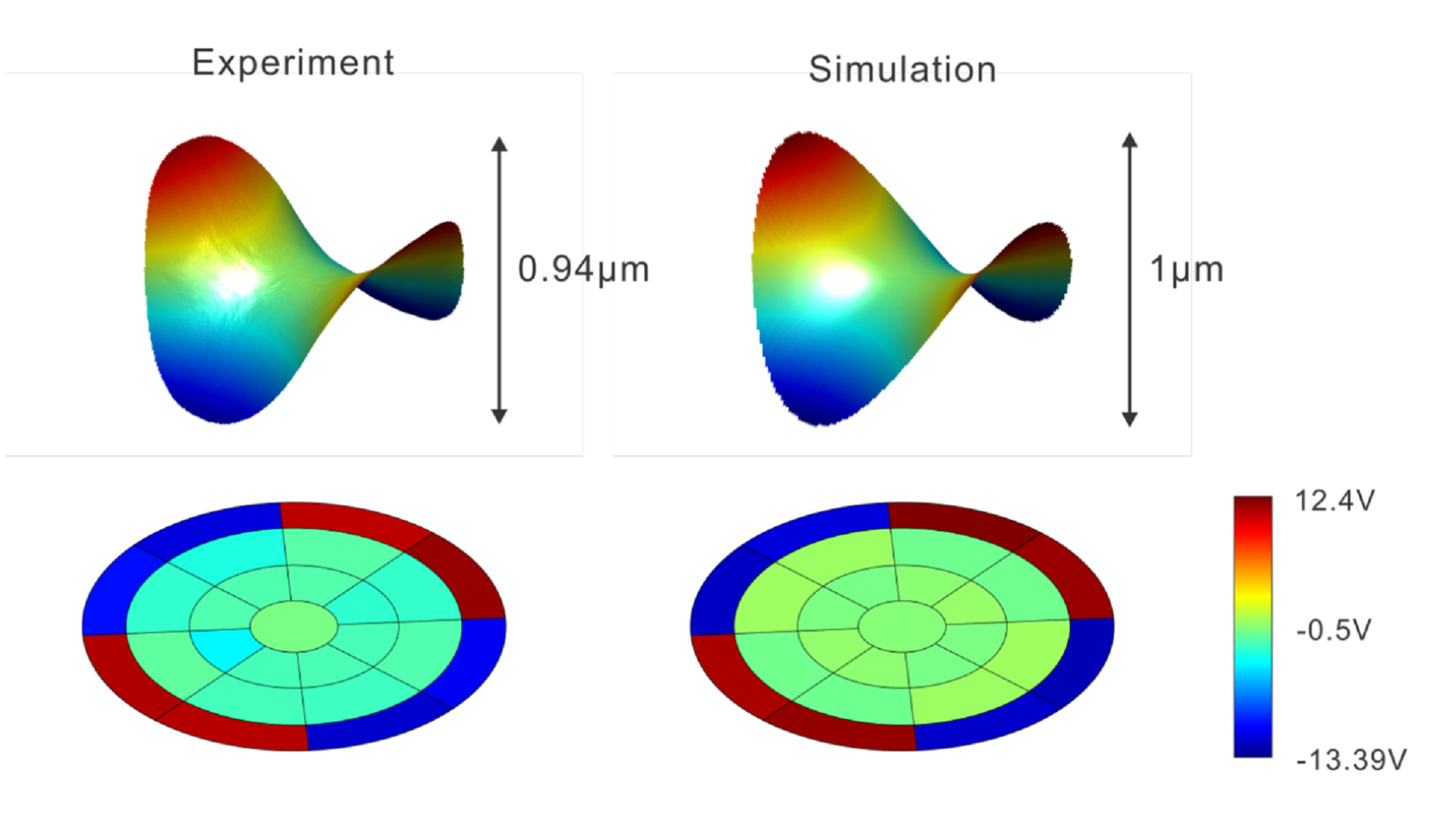 ESA - Experimental measurements vs. simulations