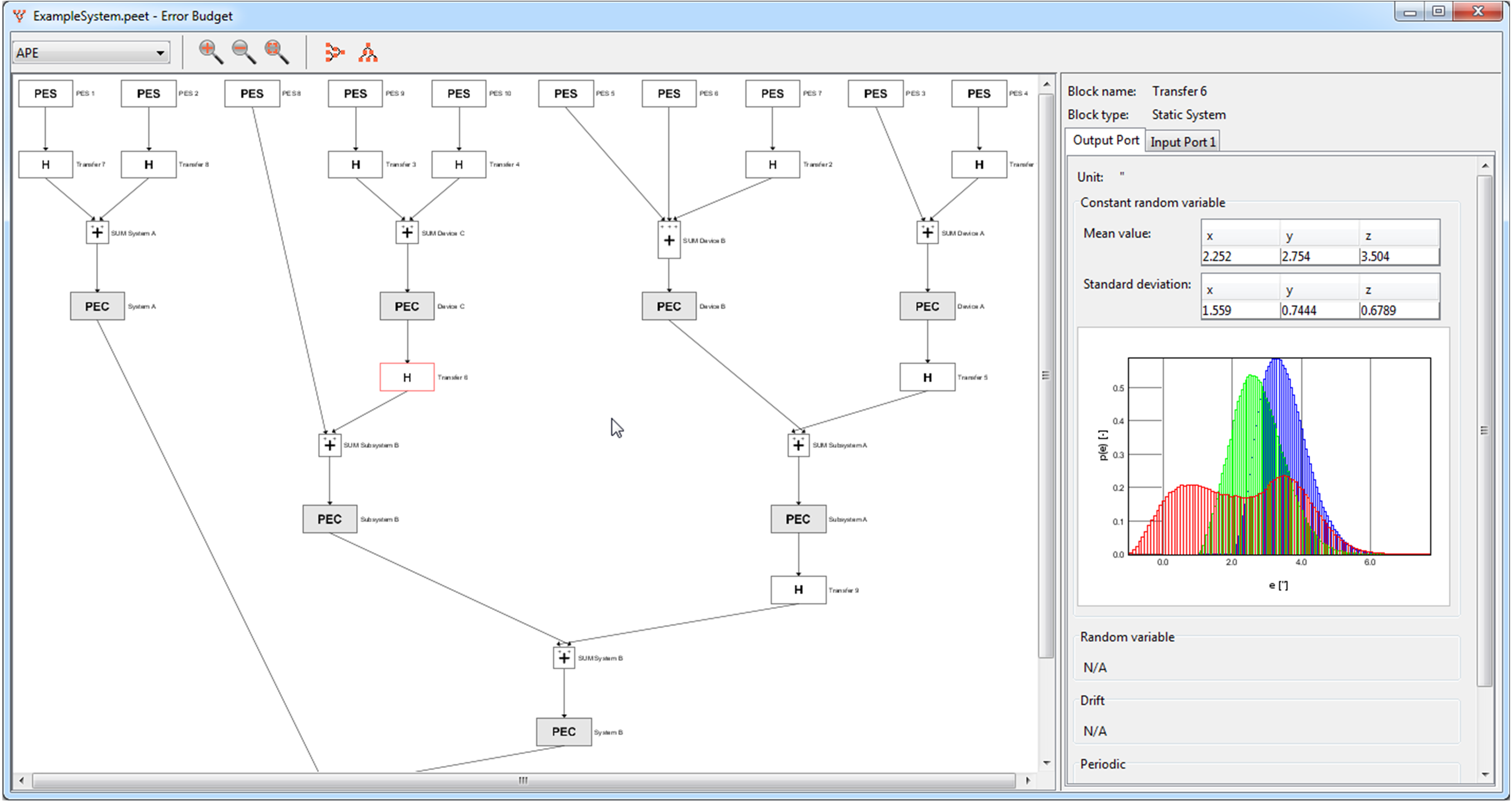 ESA - Tree View of error budget