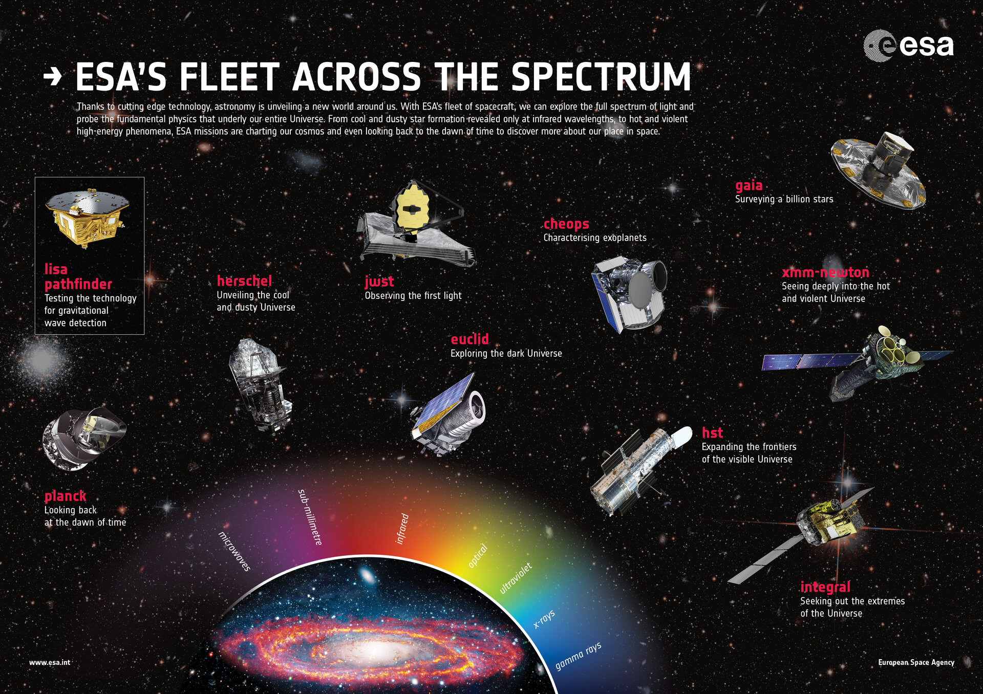 ESA - ESA's fleet across the spectrum poster 2017 ESA - ESA's fleet across the spectrum poster 2017