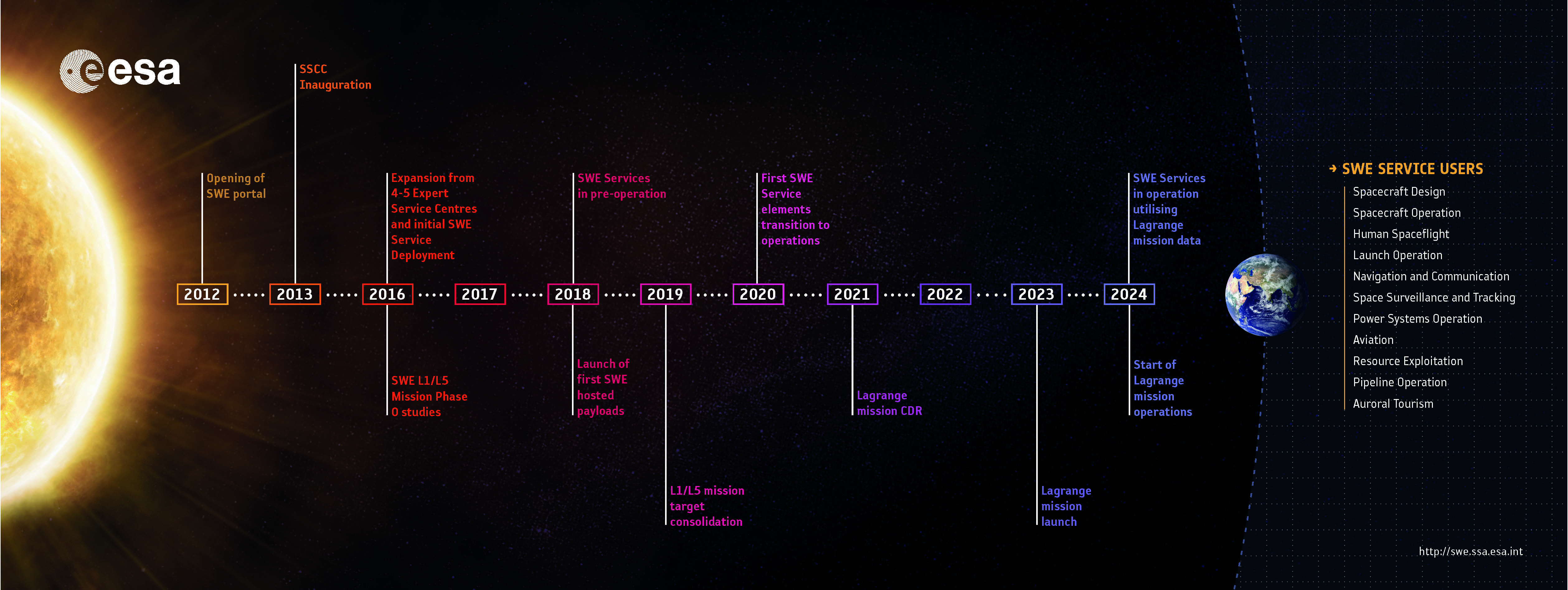 Astronomy Timeline Windows To The Universe
