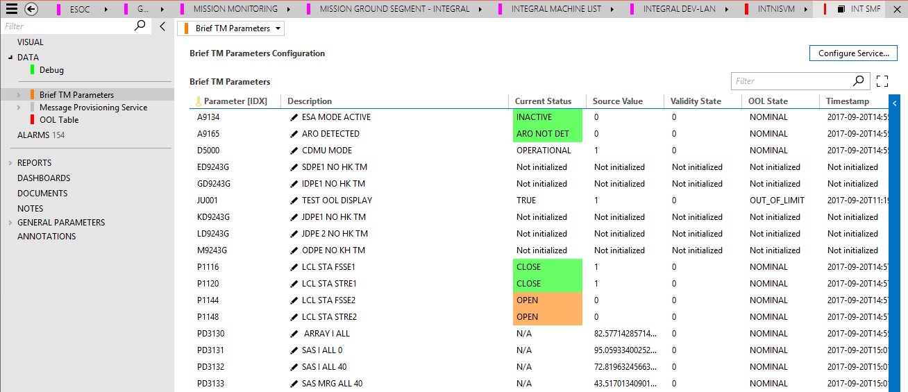 ESA - Global Monitoring System Brief Telemetry Monitoring Screen