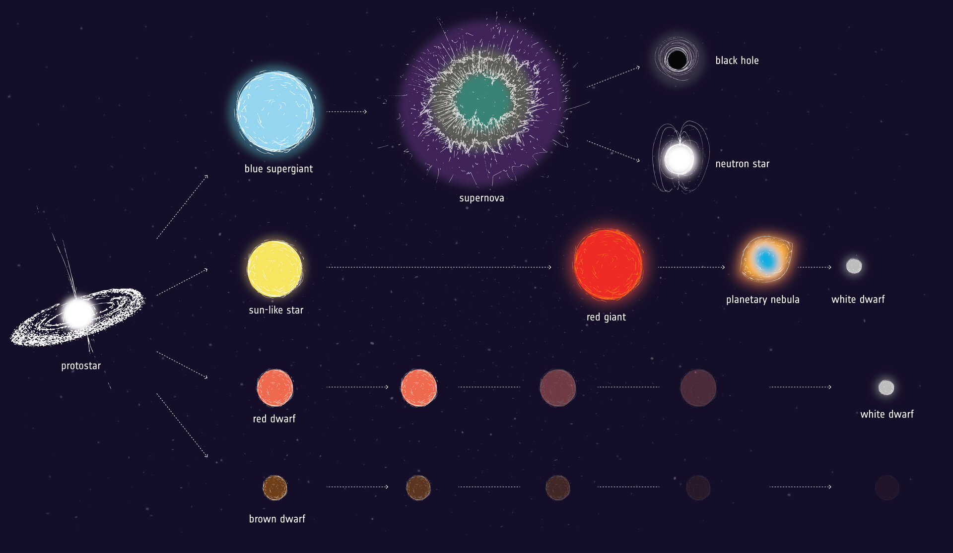 Black Brown Dwarf Star Life Cycle Black Brown Dwarf Star Life Cycle