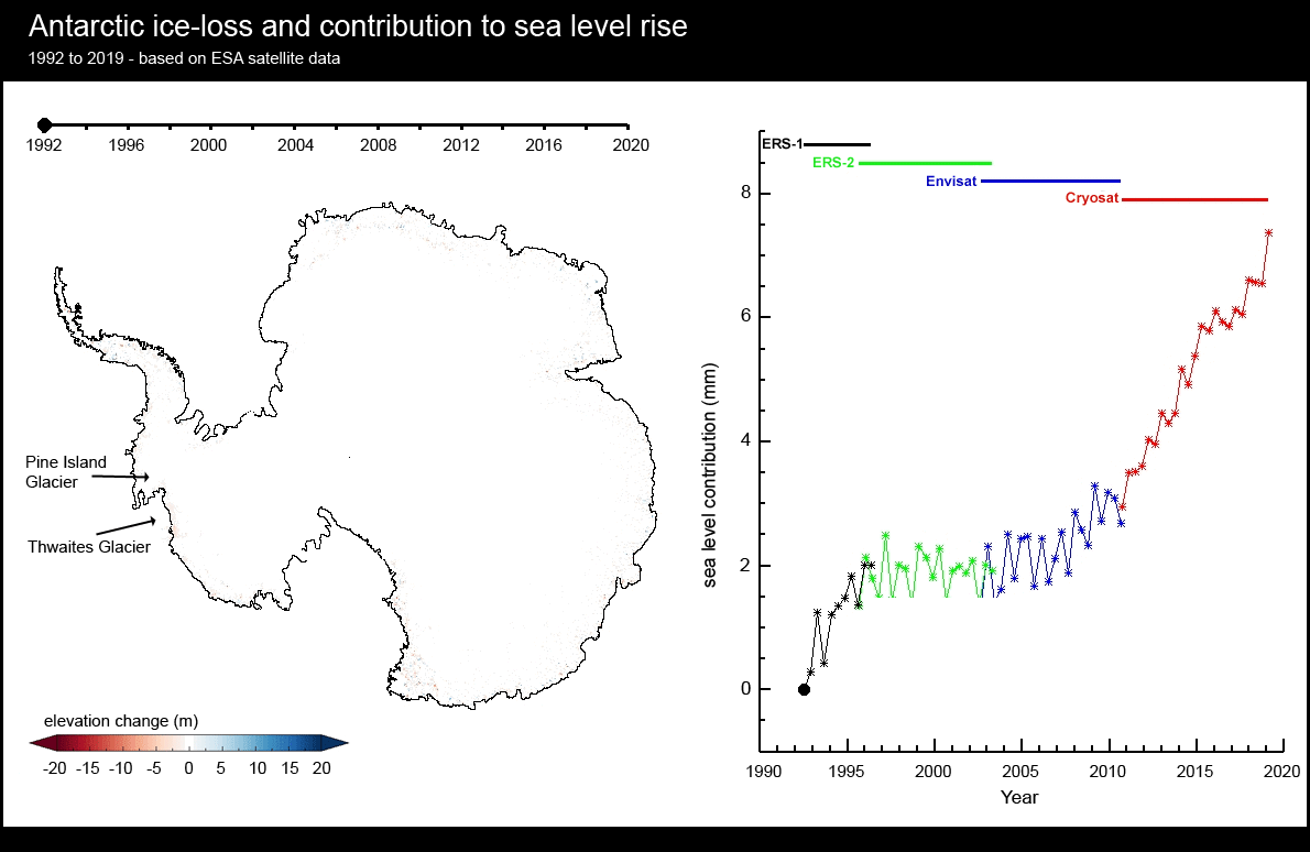 Esa Antarctic Ice Loss 1992 2019