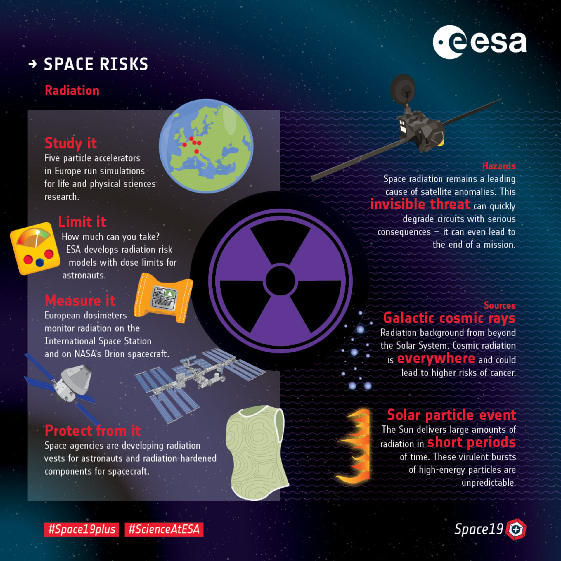 ESA - Space risks – Fighting radiation ESA - Space risks – Fighting radiation