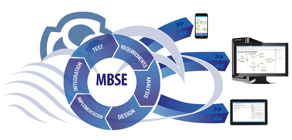 ESA - Model-based system engineering ESA - Model-based system engineering