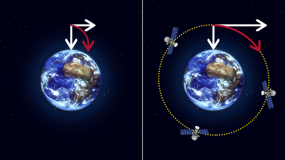 ESA - Types of orbits ESA - Types of orbits