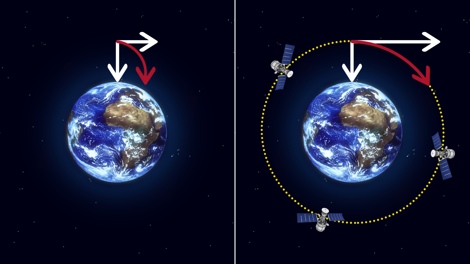 ESA - Reaching orbit ESA - Reaching orbit