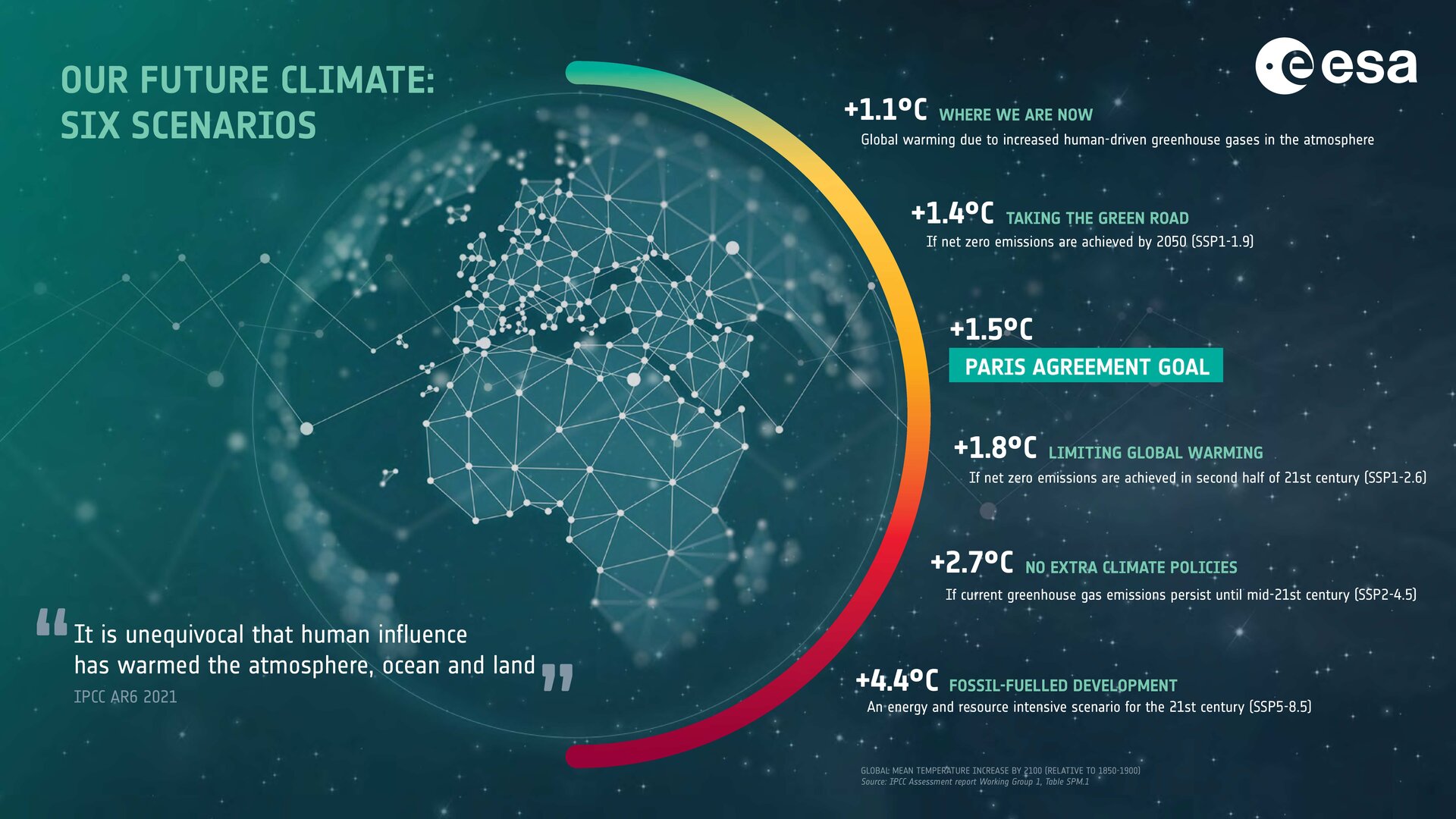 ESA - Possible future temperature rise