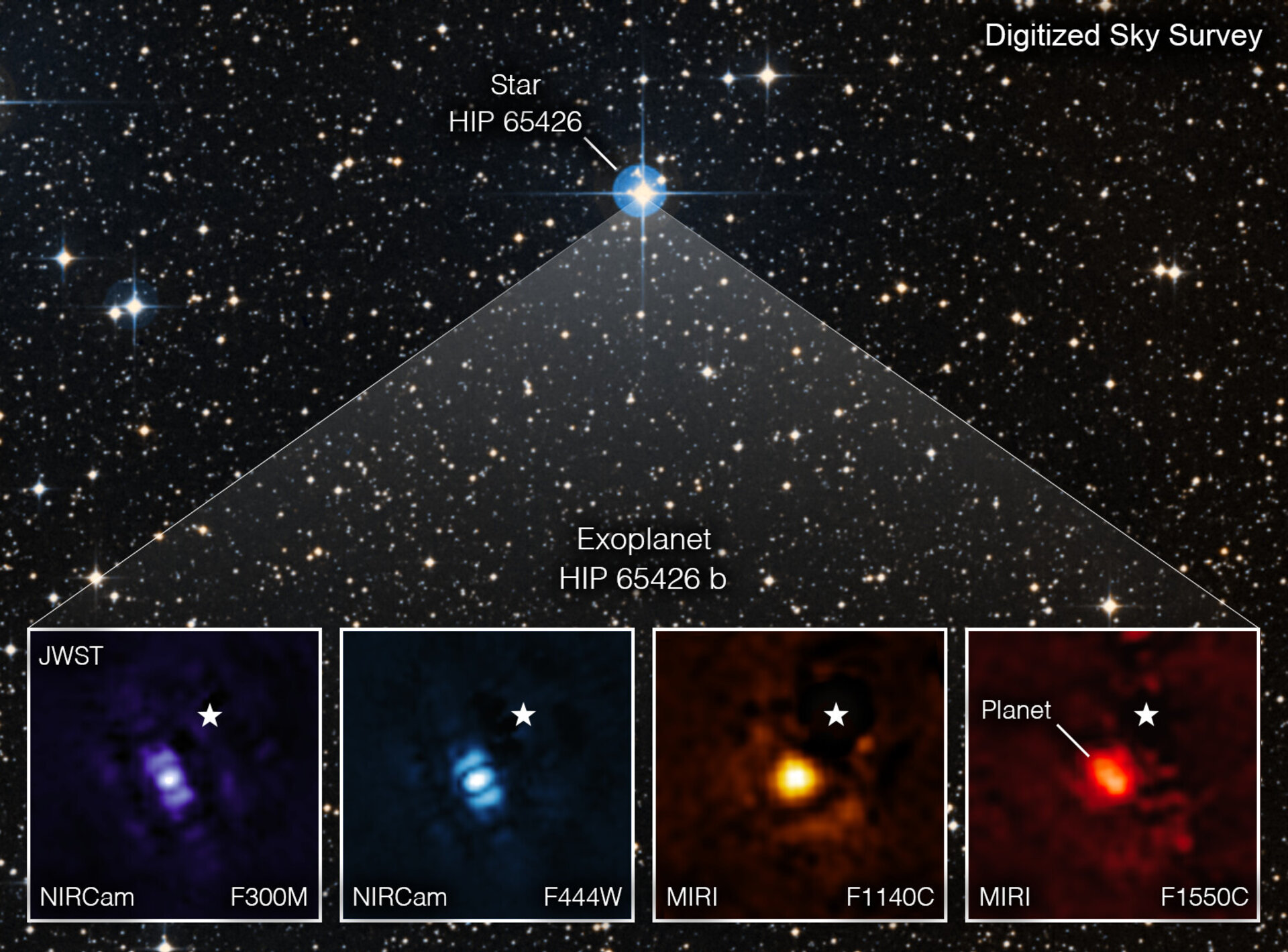 Esa Webb Takes Its First Exoplanet Image