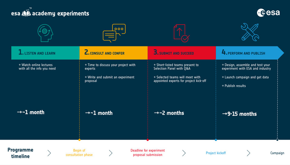 ESA - Announcement of opportunities for the ESA Academy Experiments ... ESA - Announcement of opportunities for the ESA Academy Experiments ...