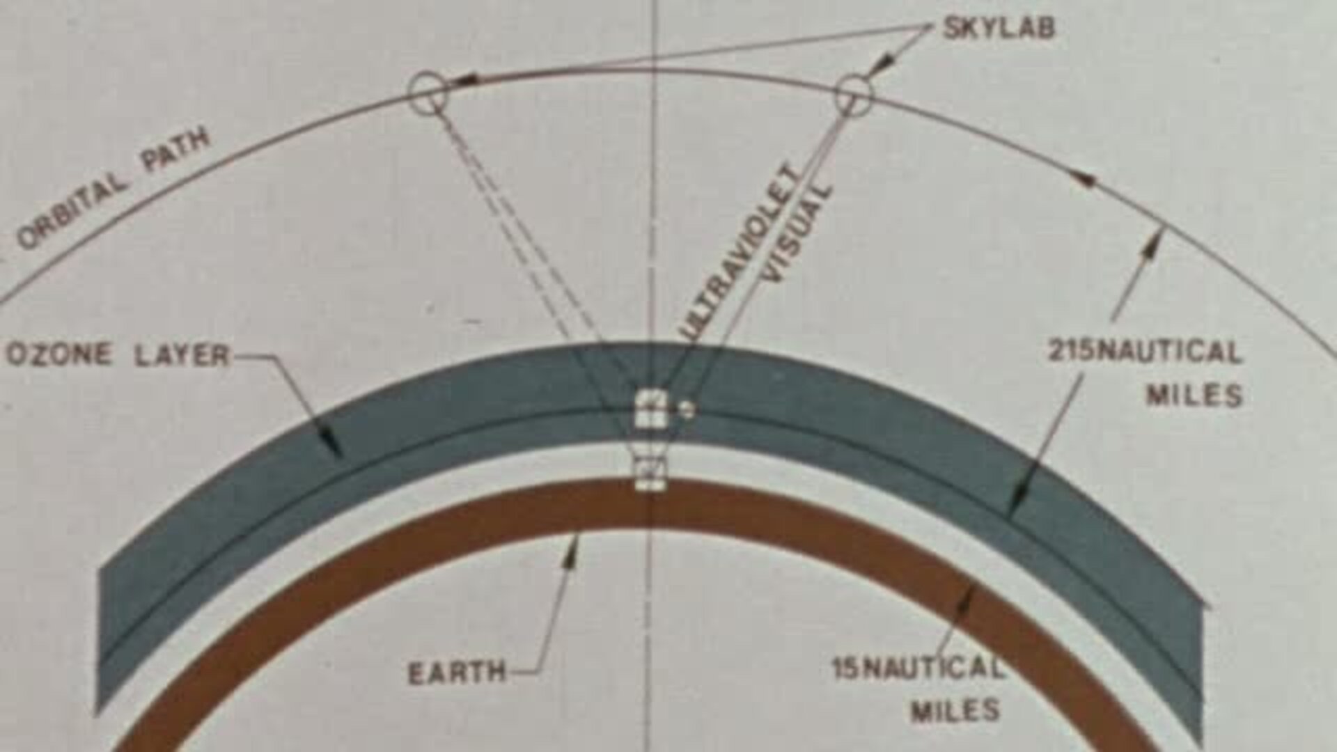 ESA - Skylab: Space Science Experiments